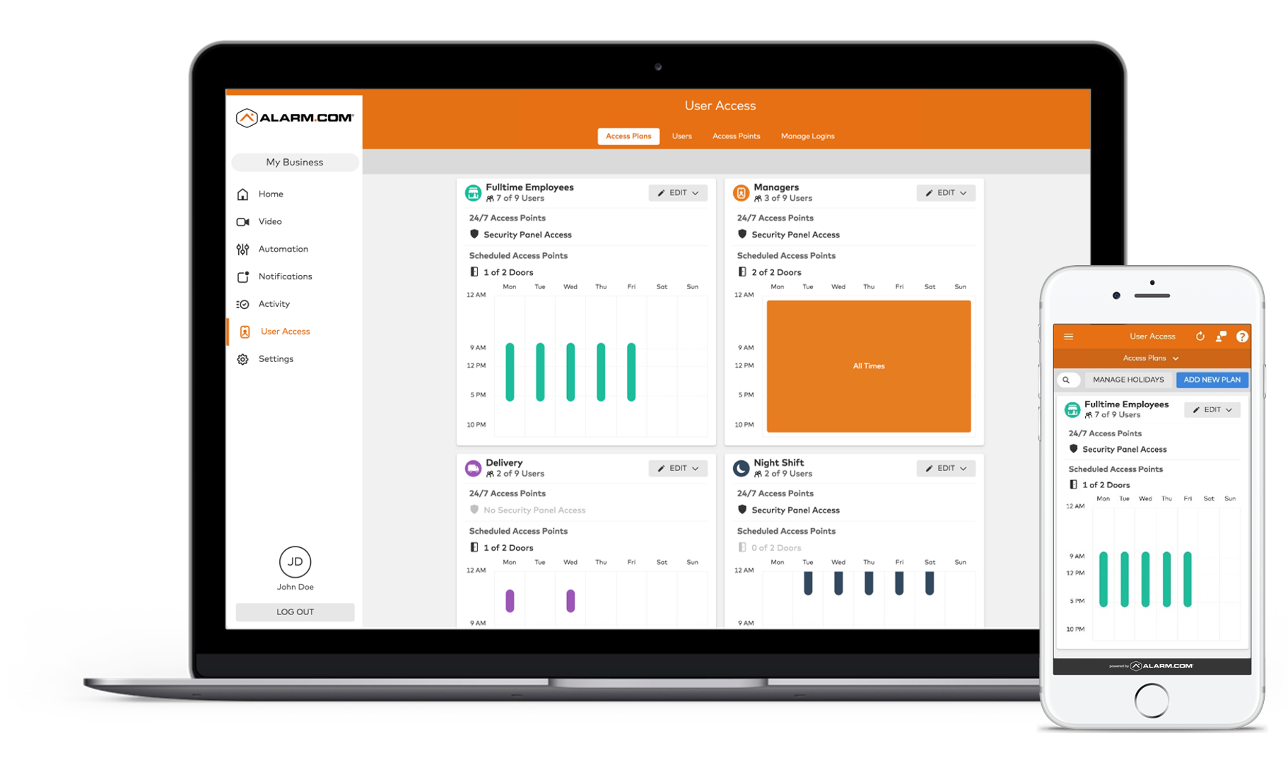 Smarter Access Control